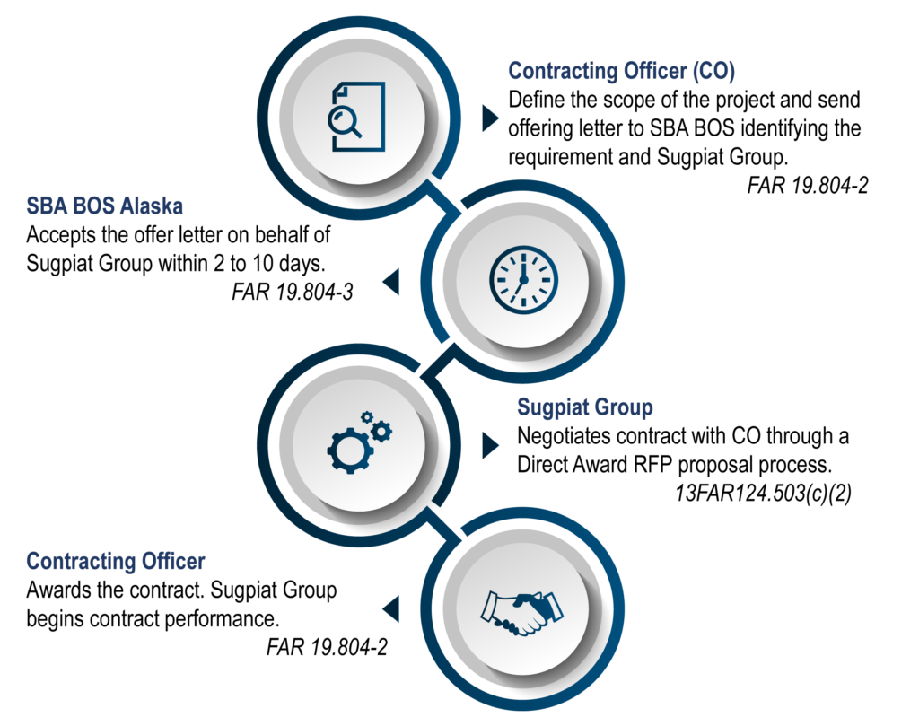 Our Company – Sugpiat Group, LLC